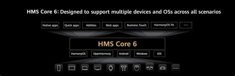 Huawei Hms Core 6 Launched Supports Android Ios Windows And Other Operating System