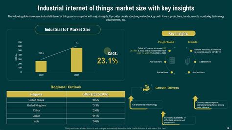 Navigating The Industrial IoT Market A Comprehensive Global Report Complete Deck PPT Presentation