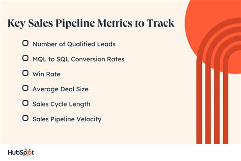 Sales Pipeline 101 Definition Stages And How To Build