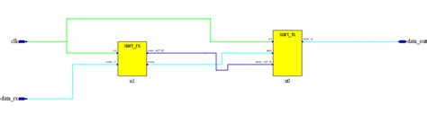 github saad emb uart communication module in vhdl