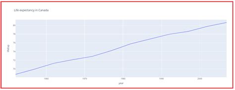 Line Charts In Python Using Plotly Dot Net Tutorials