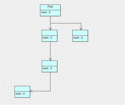 Java标志清理jvm垃圾回收算法标记清除和复制算法 Csdn博客