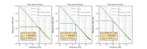Paper A Charge Sharing Locking Technique With A General Phase Noise Theory Of Injection Locking