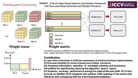 Xue Lin On Linkedin Our Paper On Neural Network Quantization Will Be