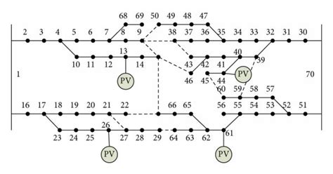 Optimal Feeder Reconfiguration Obtained By Chaos Based Pso And Ga Download Scientific Diagram