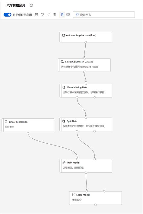 无需代码经验的机器学习第二天 使用设计器训练模型 Azure开发者资源站，技术文章，开源书籍，技术问答 Azuredeveloper