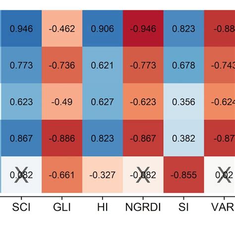Distribution Of Dn Values Or Pixel Intensity On Red Blue And Green