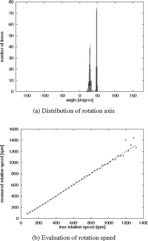 Figure 1 From Multi Target Tracking Using A Vision Chip And Its