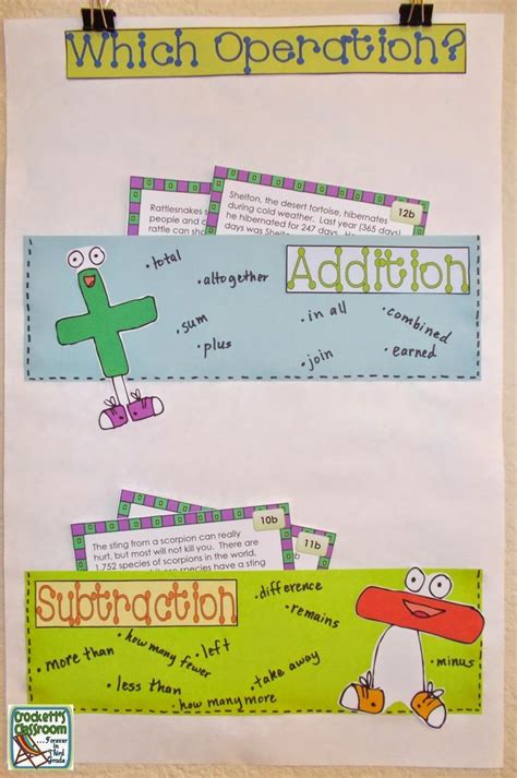 A Bulletin Board With Two Different Types Of Writing On It And The Words Which Operation