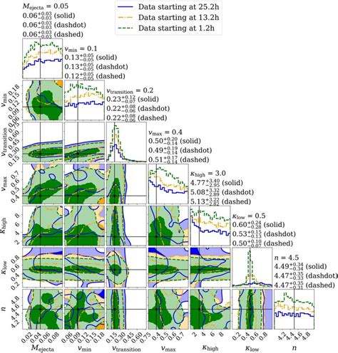 Similar To Figure 3 But Now With The Satellite Based Uv Photometric