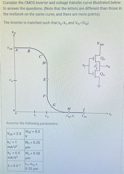 Answered Consider The Cmos Inverter And Voltage… Bartleby