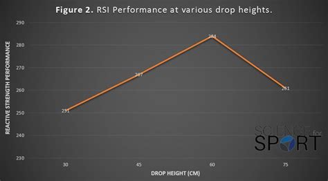 Reactive Strength Index