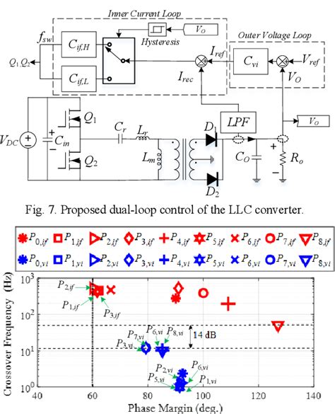 Figure 7 From Design Of A Dual Loop Controller With Two Voltage Dependent Current Compensators