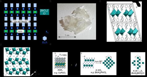 Concept Crystal Structure And Derivation Of Bbc A Illustration Of Download Scientific