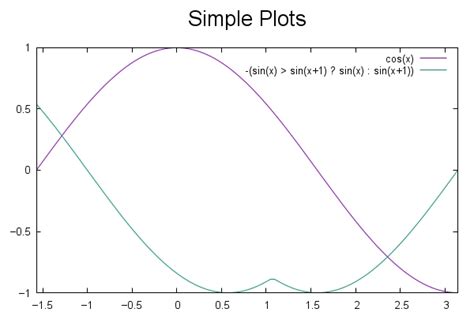 Applicationsgnuplot Hpc