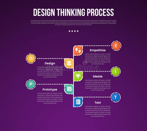 Design Thinking Process Infographic Outline Style With 5 Point Template With Vertical Timeline