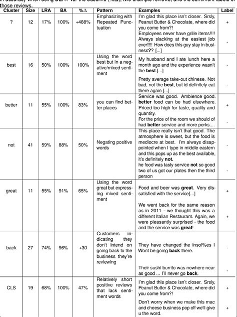 Table 1 From New Evaluation Methodology For Qualitatively Comparing