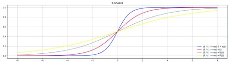 S Shaped Transfer Function S1 S4 Download Scientific Diagram