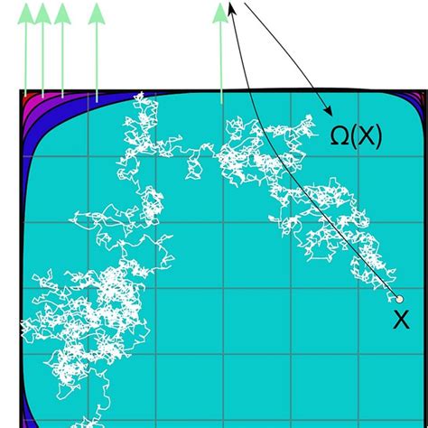 Illustration Of Boltzmann Entropy Here The Microspace Is Represented