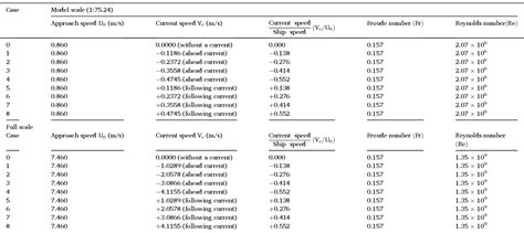 Figure 2 From A High Fidelity Cfd Based Model For The Prediction Of Ship Manoeuvrability In