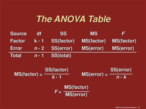 chapter 11 analysis of variance ppt download