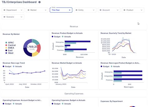 17 Best Zero Based Budgeting Software Reviewed In 2025