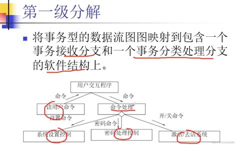 【软件工程基础复习整理】第五章概要设计（3） 面向数据流图的软件结构设计 概要设计 数据流图 k01012020的博客 csdn博客