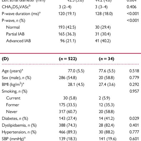 Ecg Example Of Prolonged P Wave Duration With Biphasic −