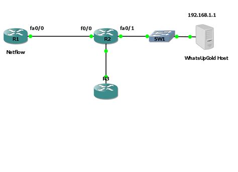 PipRouting Net How To Configure Netflow