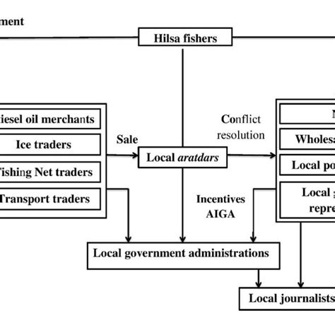 Power Cube Framework 29 Download Scientific Diagram