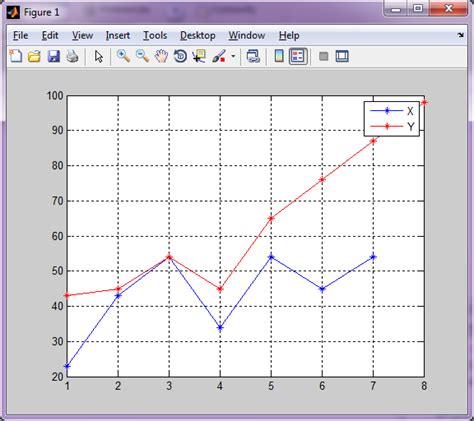 Cara Menggambar Grafik Fungsi Berwarna Di Matlab Pustaka Matematika