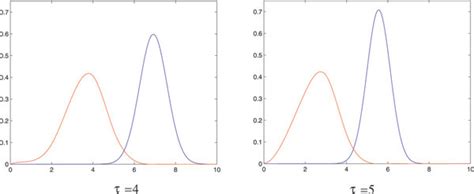 Stack Loop Numbers In Pseudoknot Rna We Present The Stack