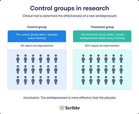 control group examples in scientific research