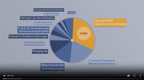 Typ Ab Asmd Niemann Pick Selbsthilfegruppe Ev
