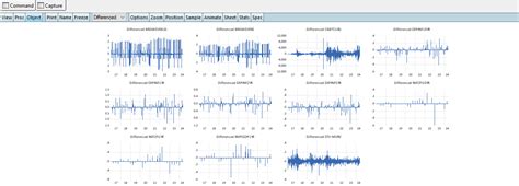 Variables Show Low Volatility Clustering And There Is No Linear