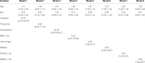 Multivariable Analysis In The Age Download Scientific Diagram Multivariable Analysis In The Age Download Scientific Diagram