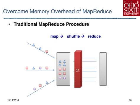 Accelerating Mapreduce On A Coupled Cpu Gpu Architecture Ppt Download