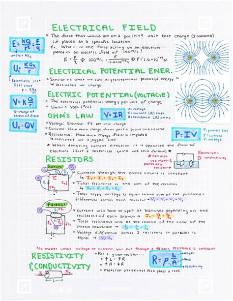 Mcat Physics Review Notes From Khan Academy Videos R Mcat