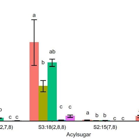 Georg Jander Professor Phd Research Profile