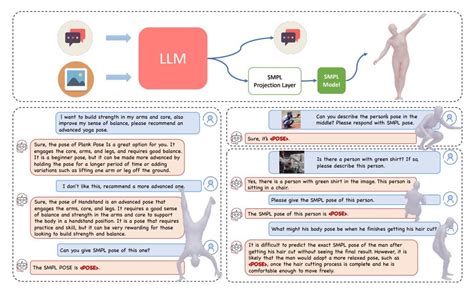 Max Planck Researchers Introduce Posegpt An Ai Framework Using Llms