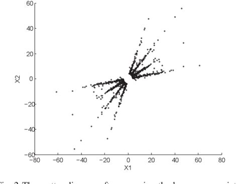 Figure 1 From A Mixing Matrix Estimation Algorithm For Speech Signals