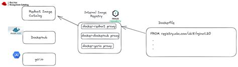 does kubernetes really give you multicloud portability by mckinsey