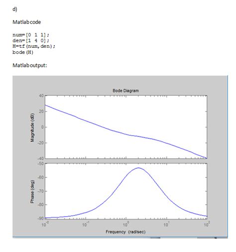 Solved 5 Complex Poles And Zeros Sketch The Asymptotes Of The Bode