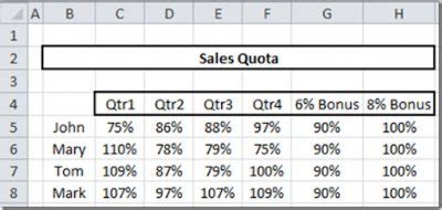 Top 15 Sales Budget Excel Templates Timecamp Blog Time Management
