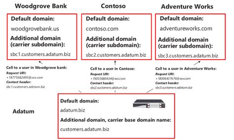 Direct Routing March Part Of Blogs Perficient