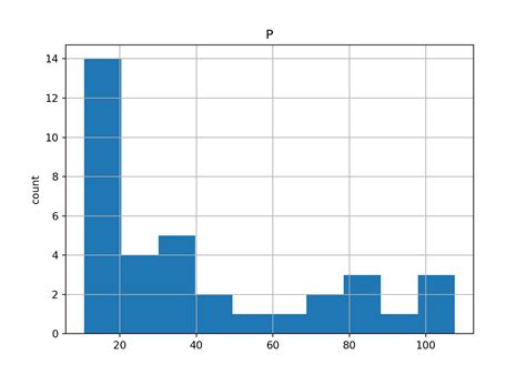 Introduction To Importing Data In Python