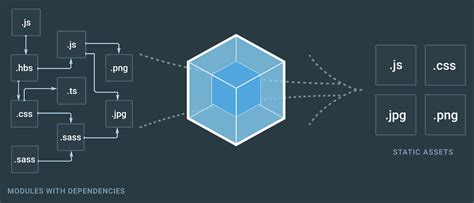 Cacooの次期エディターでwebpackのビルドを6倍早くした話 Wepackビルドパフォーマンス改善ガイド 株式会社ヌーラボ