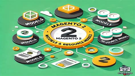Magento 2 Models Resource Models Data Interfaces And Repositories