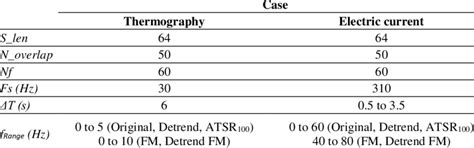 Spectrogram Generation Parameters Download Scientific Diagram