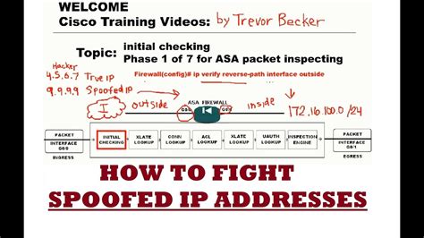 initial checking urpf unicast reverse path forwarding ccnp security